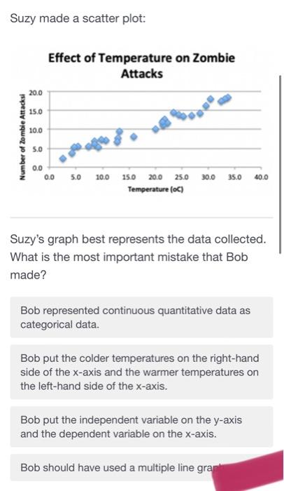 Solved It is the zombie apocalypse! Zombie hunters want to | Chegg.com