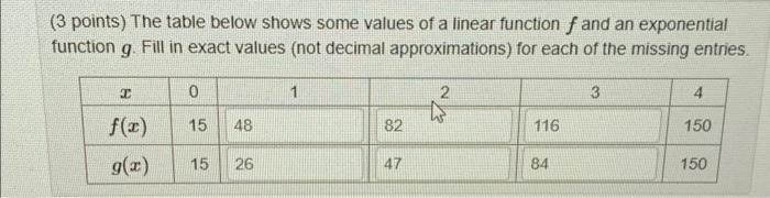 Solved (3 points) The table below shows some values of a | Chegg.com