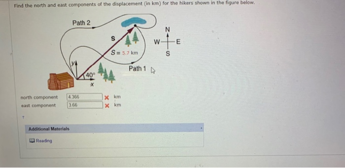 Solved Find the north and east components of the | Chegg.com