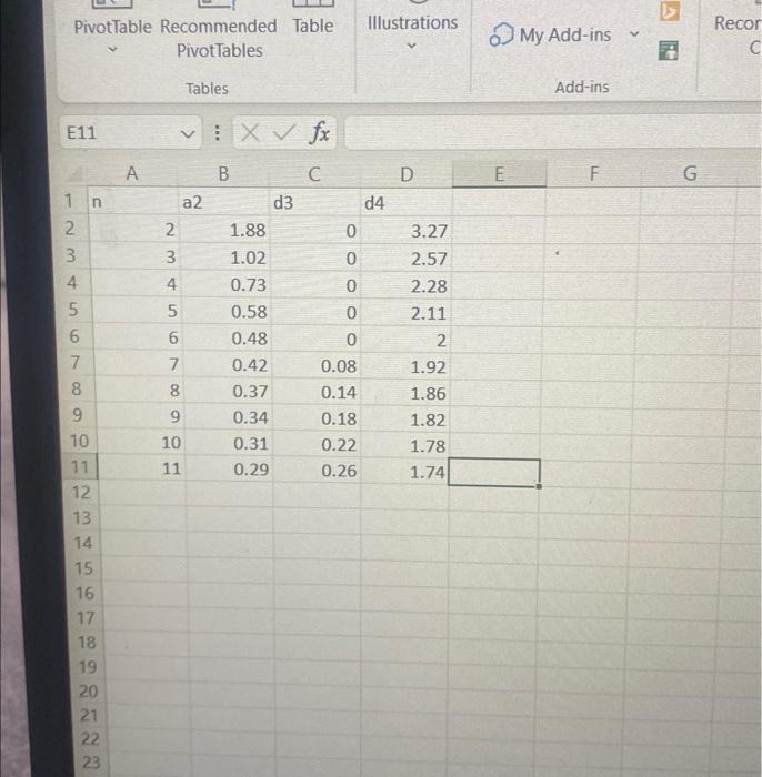 Solved PivotTable Recommended Table PivotTables Tables | Chegg.com