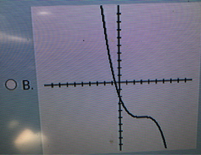 Solved Sketch a graph of the inverse of the function whose | Chegg.com