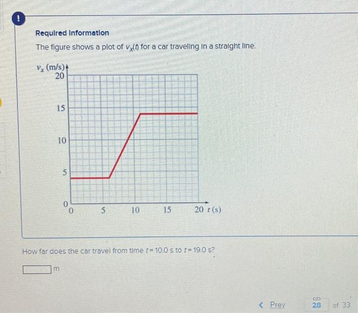 Required Information The figure shows a plot of vlt) | Chegg.com