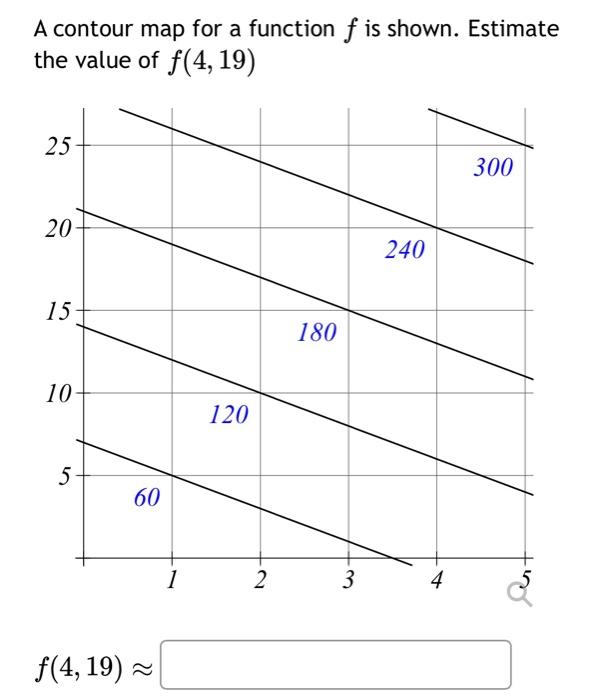 Solved A contour map for a function f is shown. Estimate the | Chegg.com