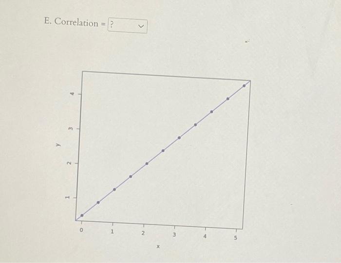 Choose the correct correlation coefficient for each | Chegg.com