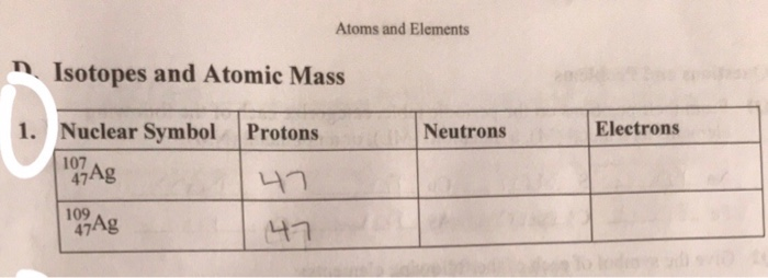 Solved Atoms and Elements Isotopes and Atomic Mass 1. | Chegg.com