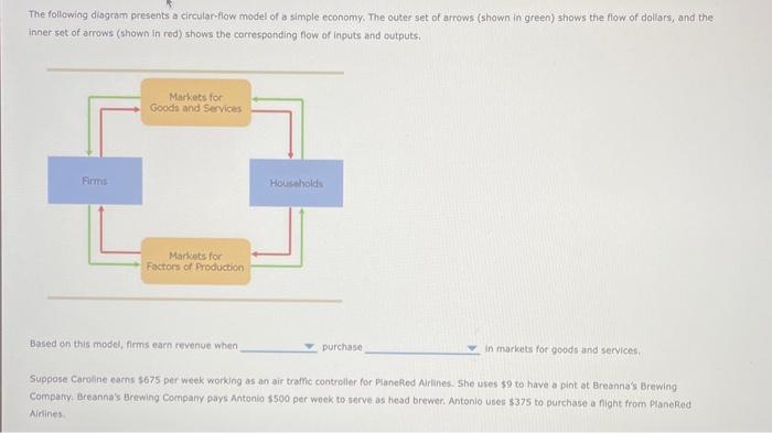 Solved The following diagram presents a circular-flow model | Chegg.com