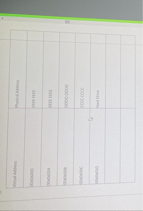Solved Suppose a program has the following page table:And | Chegg.com