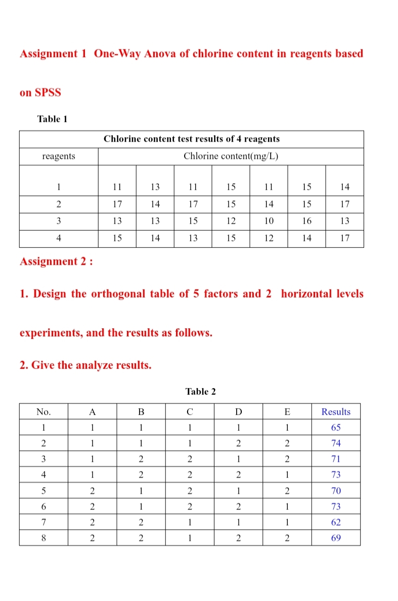 Solved Assignment 1 ﻿One-Way Anova of chlorine content in | Chegg.com