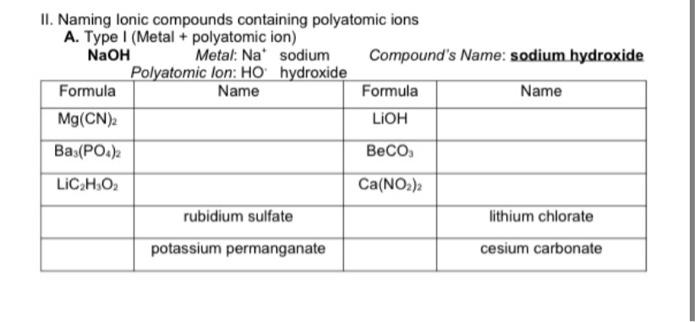 Solved II. Naming lonic compounds containing polyatomic ions | Chegg.com