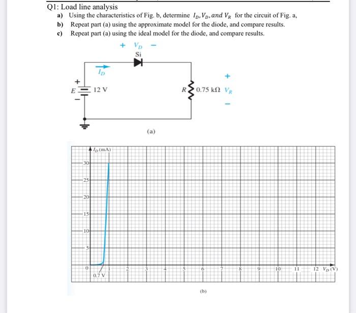 Solved Q1: Load line analysis a) Using the characteristics | Chegg.com