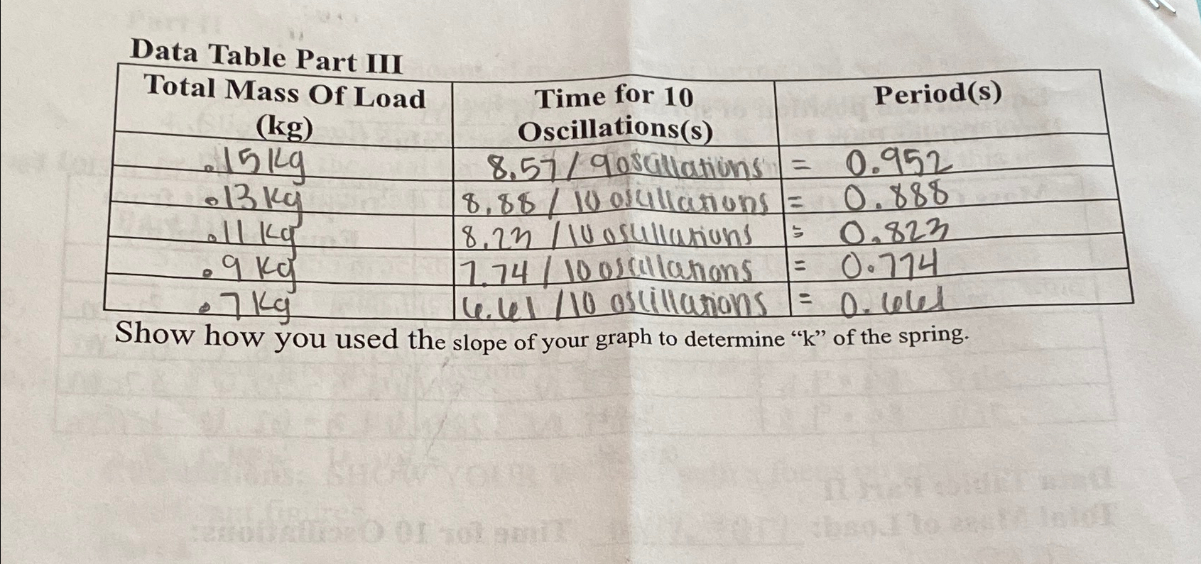 Solved Data Table Part III\table[[\table[[Total Mass Of | Chegg.com