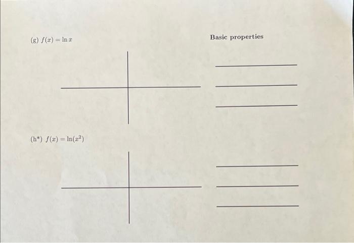 Solved A. One-minute problems. 1. Graphs of basic functions. | Chegg.com