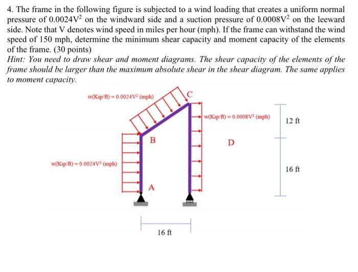 Solved 4. The frame in the following figure is subjected to | Chegg.com