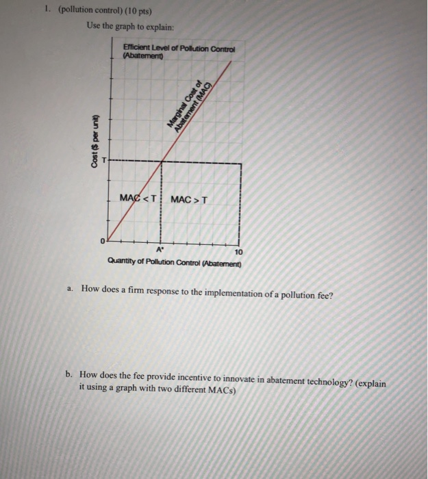 1. (pollution control) (10 pts) Use the graph to | Chegg.com