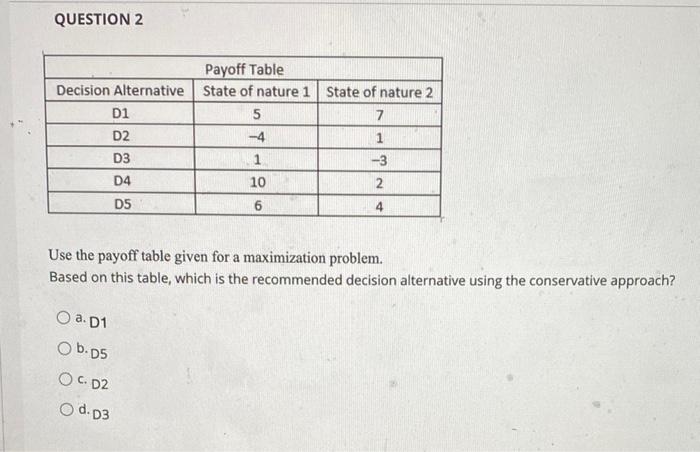 Solved QUESTION 2 Use the payoff table given for a | Chegg.com