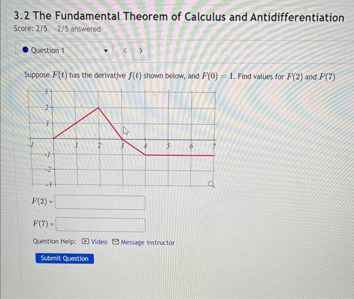 Solved 3.2 The Fundamental Theorem of Calculus and | Chegg.com