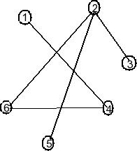 Solved Given the following incidence matrix draw the | Chegg.com