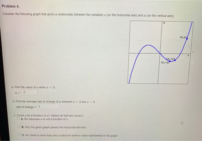 Solved Problem 4. Consider the following graph that gives a | Chegg.com