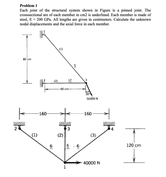 Solved Problem 1 ﻿Each joint of the structural system shown | Chegg.com