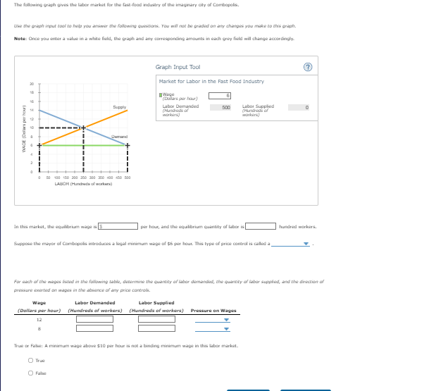 Solved The following çraph gives the laber market for the | Chegg.com