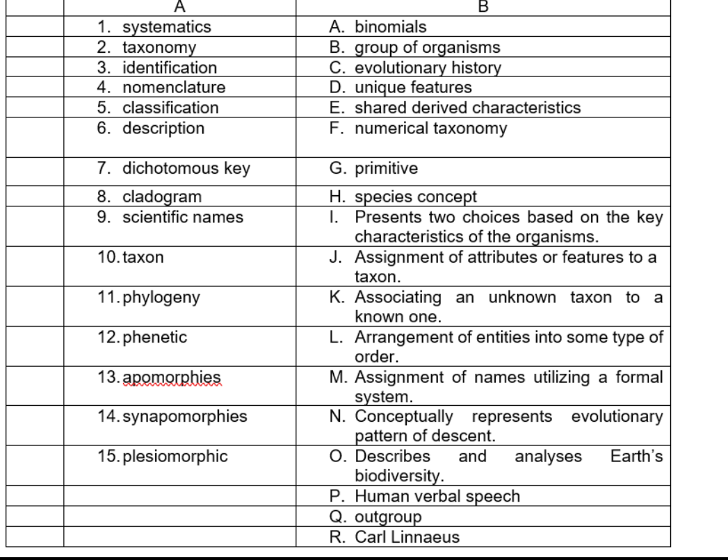 Solved А 1. systematics 2. taxonomy 3. identification 4. | Chegg.com
