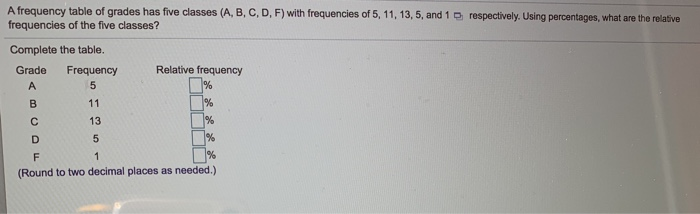 Solved A frequency table of grades has five classes (A, B, | Chegg.com