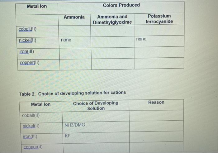 Metal lon Colors Produced Ammonia Ammonia and | Chegg.com