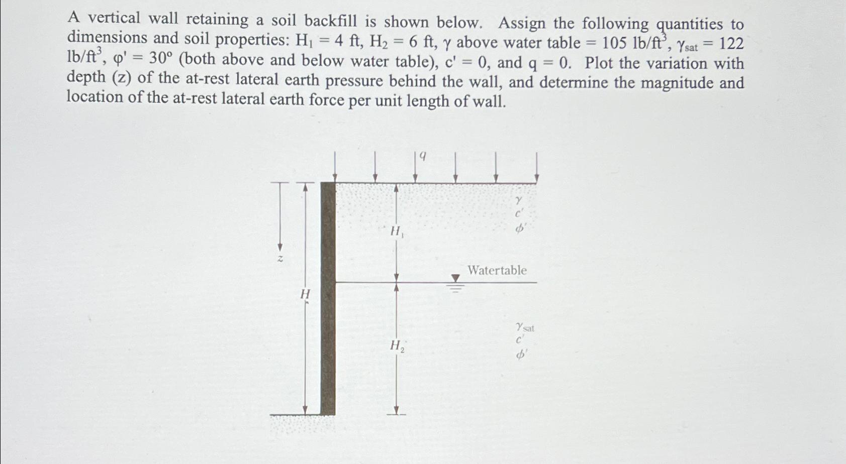 Solved A vertical wall retaining a soil backfill is shown | Chegg.com