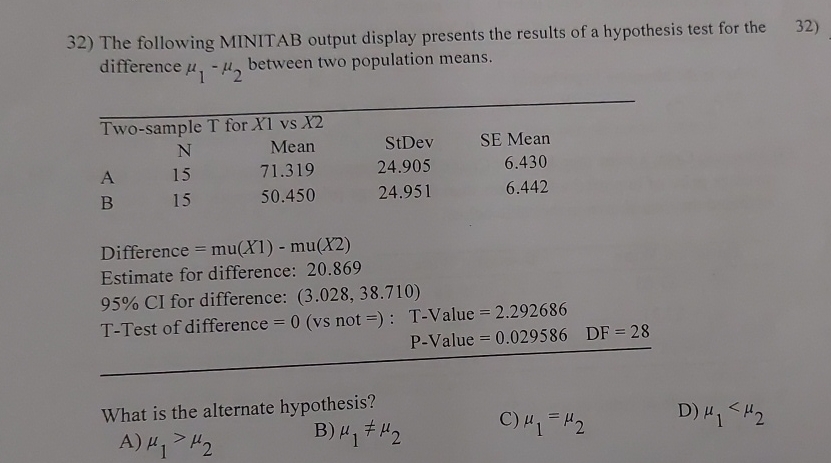Solved The following MINITAB output display presents the | Chegg.com