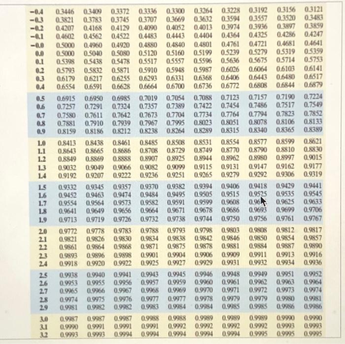 Solved K Assume the random variable X is normally | Chegg.com