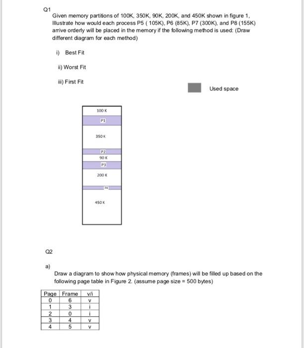 Solved Given memory partitions of 100K, 350K, OOK, 200K, and | Chegg.com