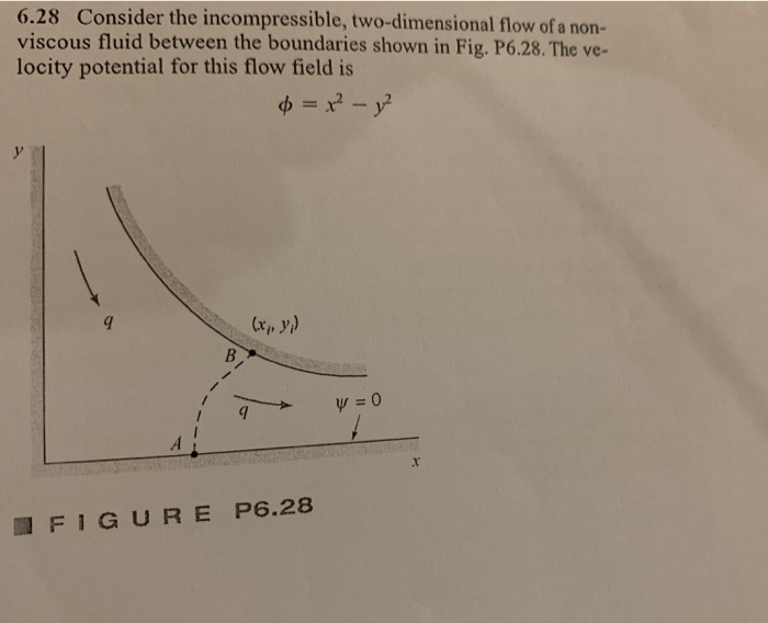 Solved 6 28 Consider The Incompressible Two Dimensional