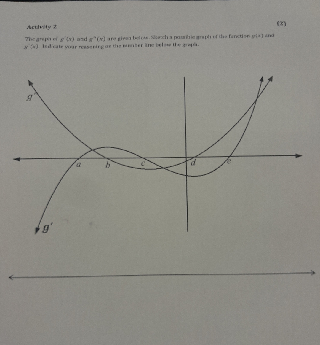 Solved Activity 2(2)The graph of g'(x) ﻿and g''(x) ﻿are | Chegg.com