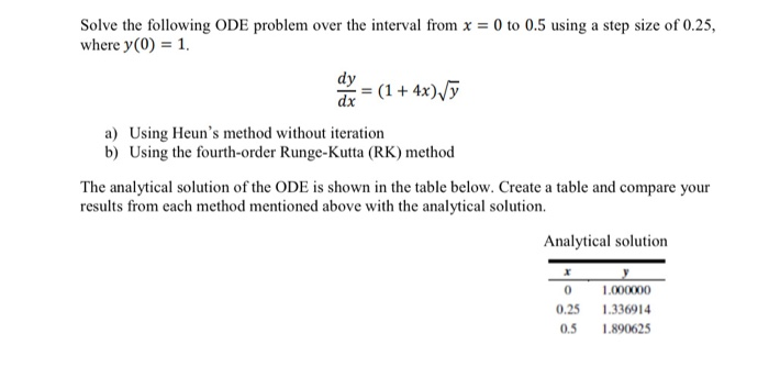 Solved Solve the following ODE problem over the interval | Chegg.com