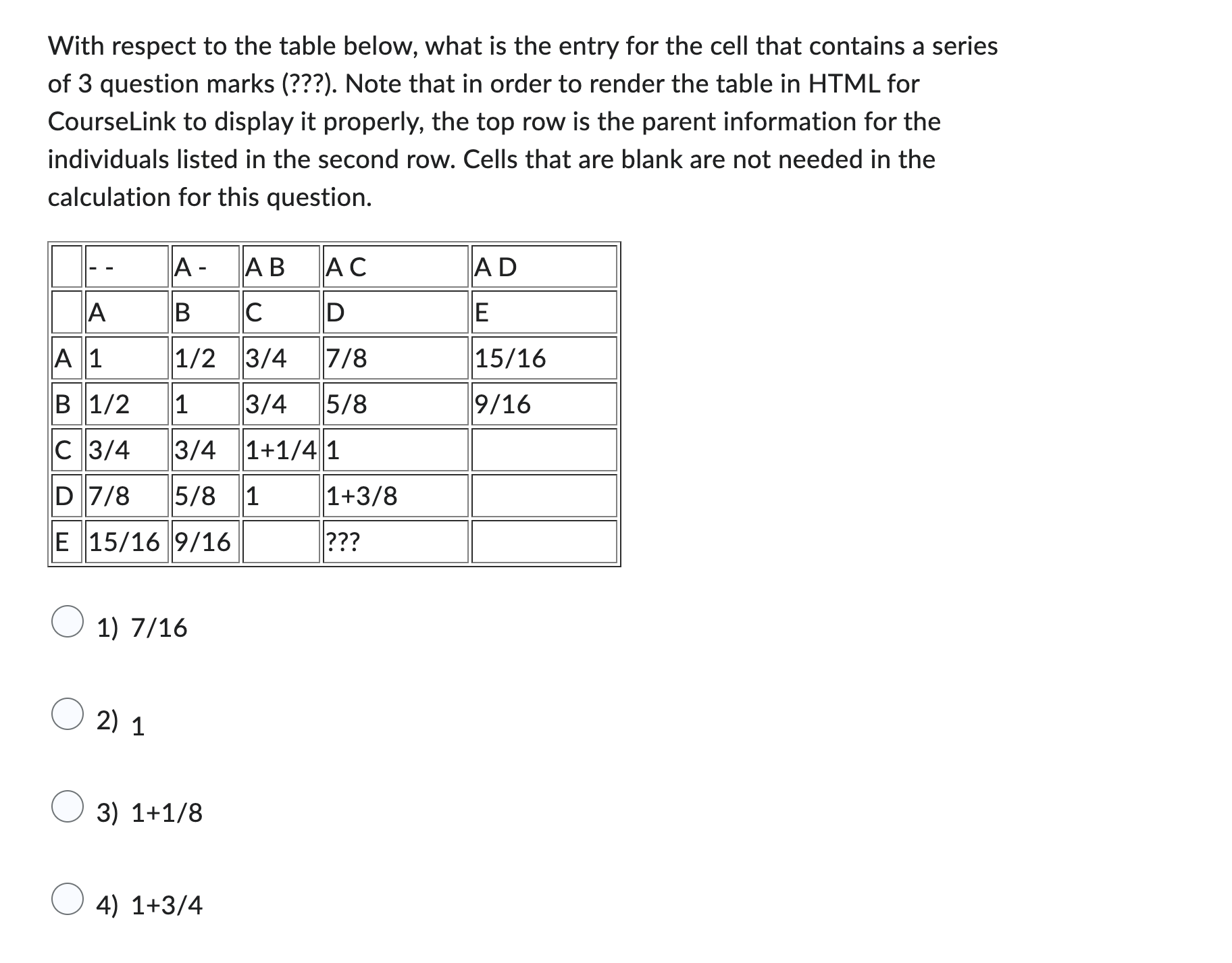 Solved With respect to the table below, what is the entry | Chegg.com