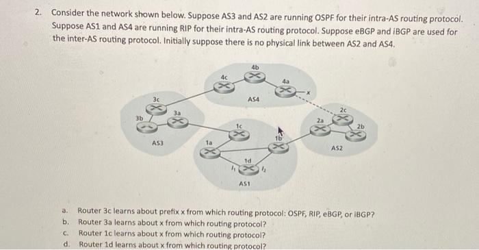Solved 2. Consider the network shown below. Suppose AS3 and | Chegg.com