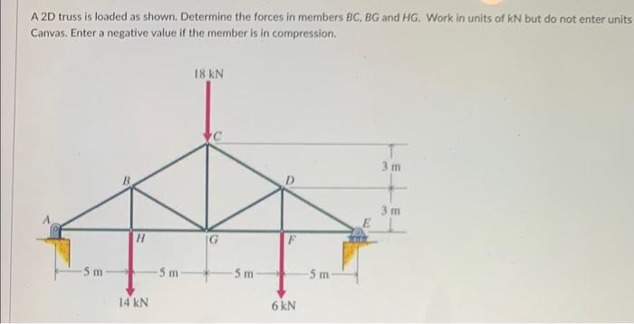 Solved A 2D truss is loaded as shown. Determine the forces | Chegg.com
