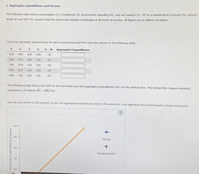 Solved 1. Aggregate expenditures and income The following | Chegg.com