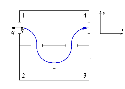 Solved The diagram below shows a bird's-eye view of | Chegg.com