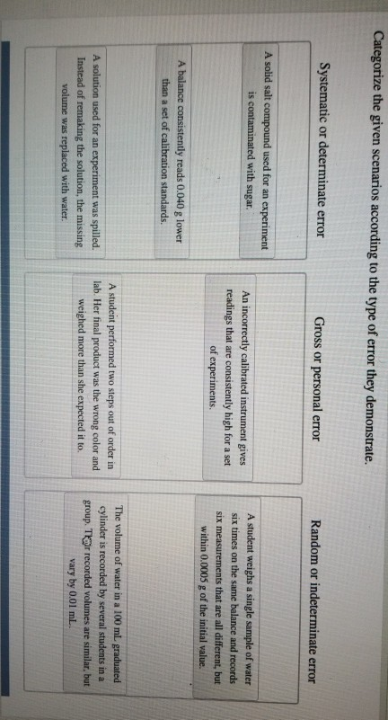Solved Categorize the given scenarios according to the type | Chegg.com