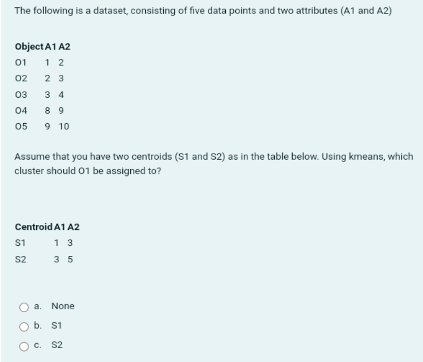 Solved The following is a dataset, consisting of five data | Chegg.com