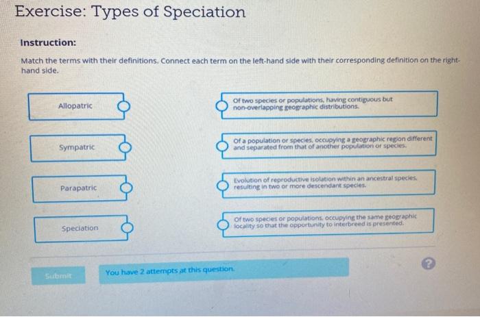 Solved Exercise: Types of Speciation Instruction: Match the | Chegg.com