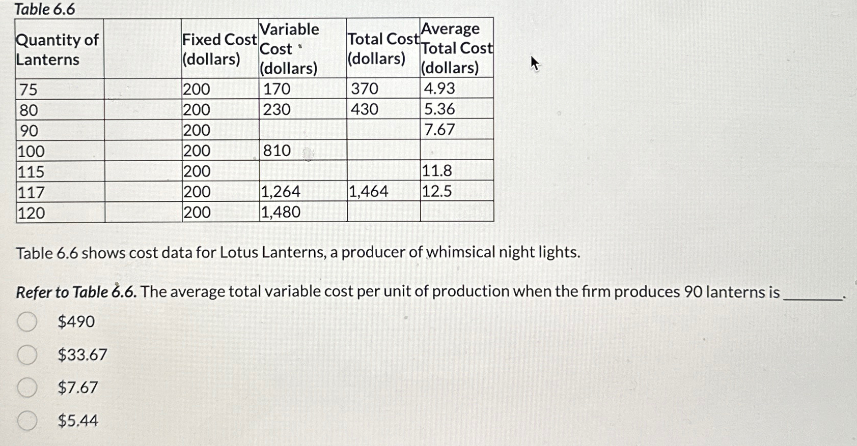 Solved Table 6.6\table[[\table[[Quantity | Chegg.com