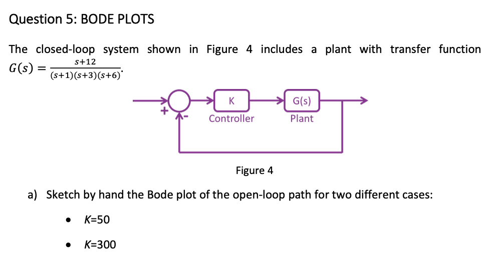 Solved The closed-loop system shown in ﻿Figure 4 ﻿includes a | Chegg.com