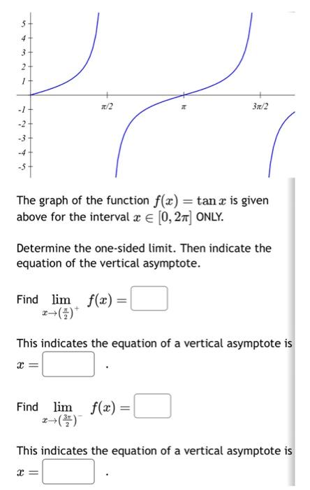 Solved The graph of the function f(x)=tanx is given above | Chegg.com