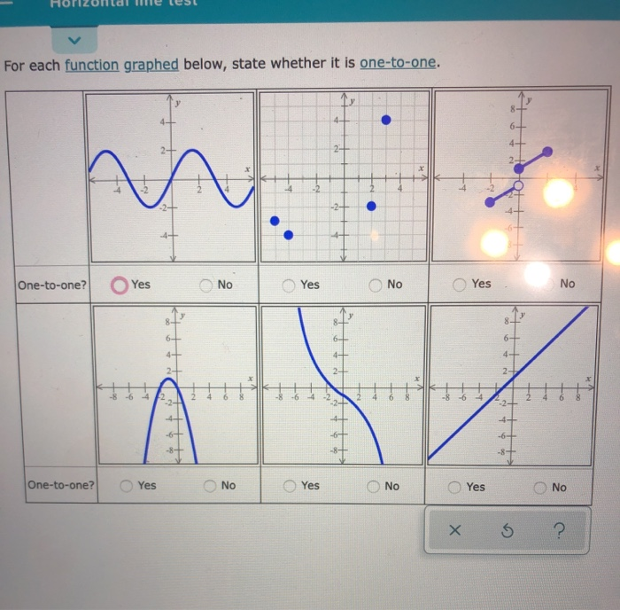 Solved For each function graphed below, state whether it is | Chegg.com
