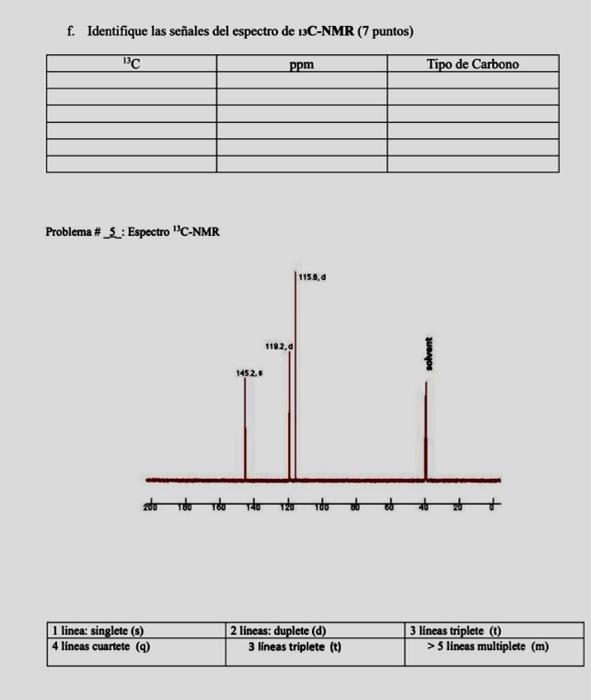 Solved f. Identifique las señales del espectro de 13C-NMR (7 | Chegg.com