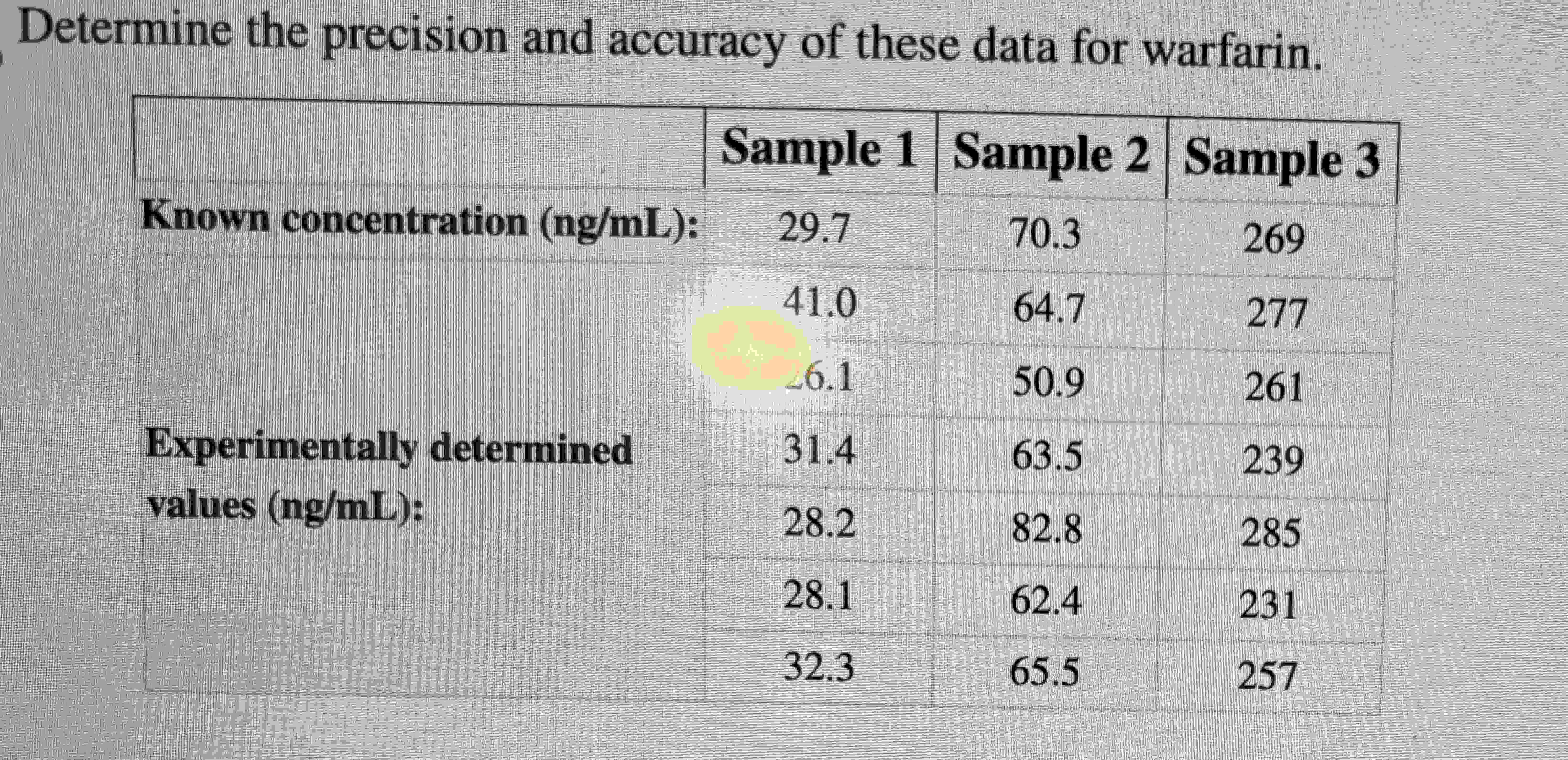 Solved Determine the precision and accuracy of these data | Chegg.com
