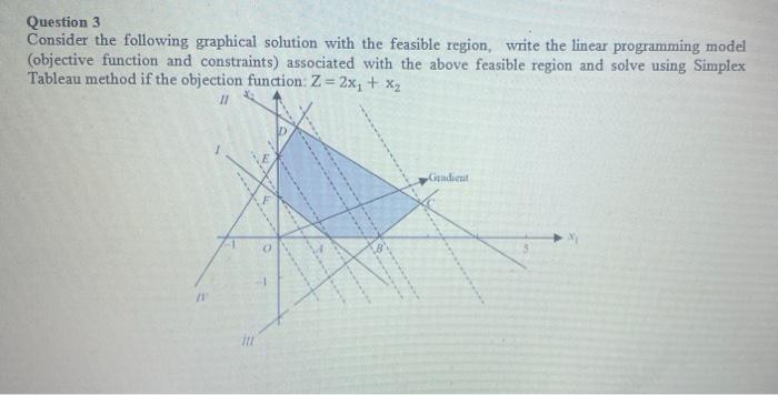 Solved Question 3 Consider the following graphical solution | Chegg.com Solved Question 3 Consider the following graphical solution | Chegg.com