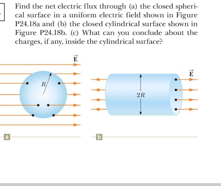 Solved Find the net electric flux through (a) the closed | Chegg.com